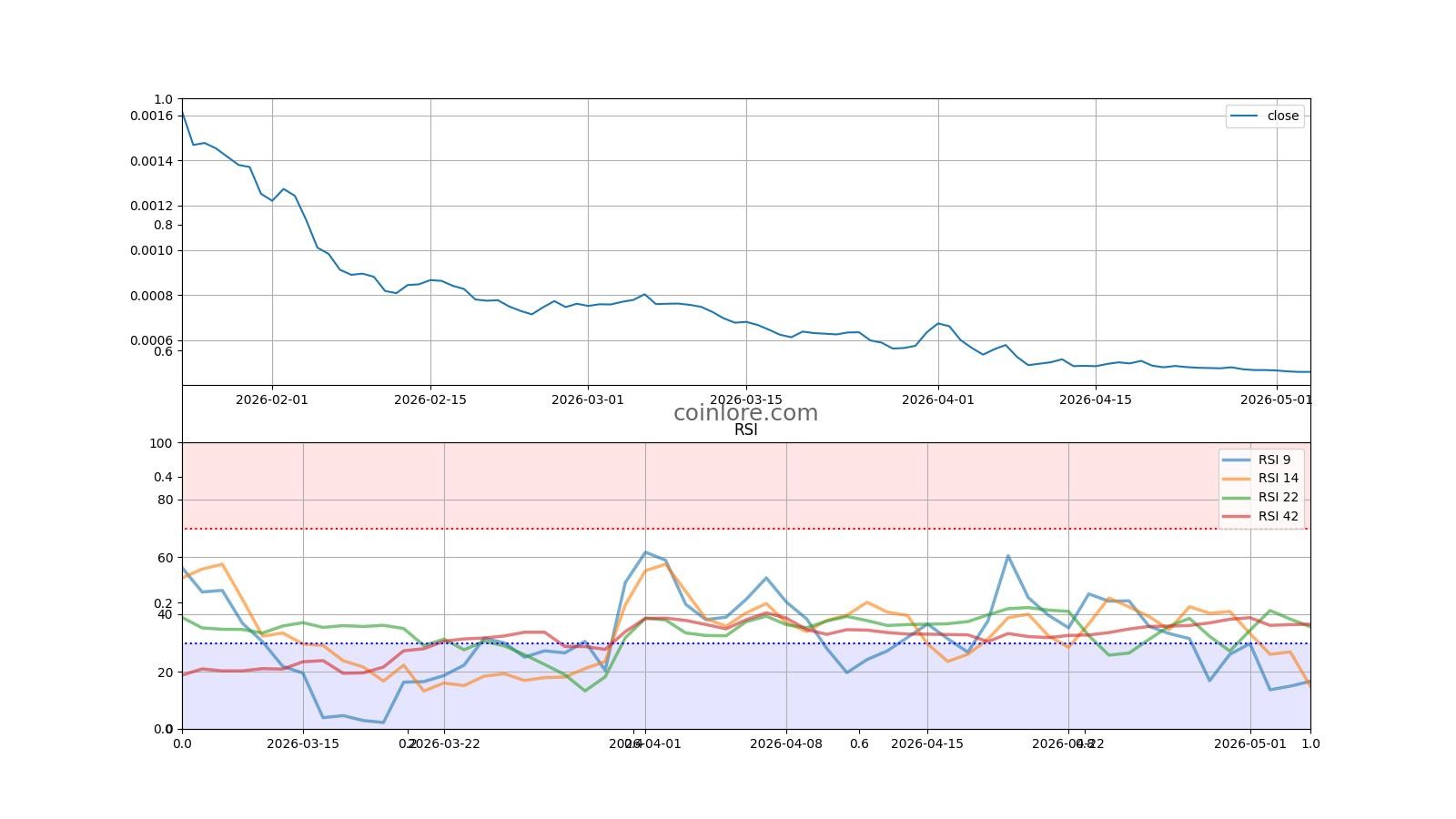 Humans.ai RSI indicator