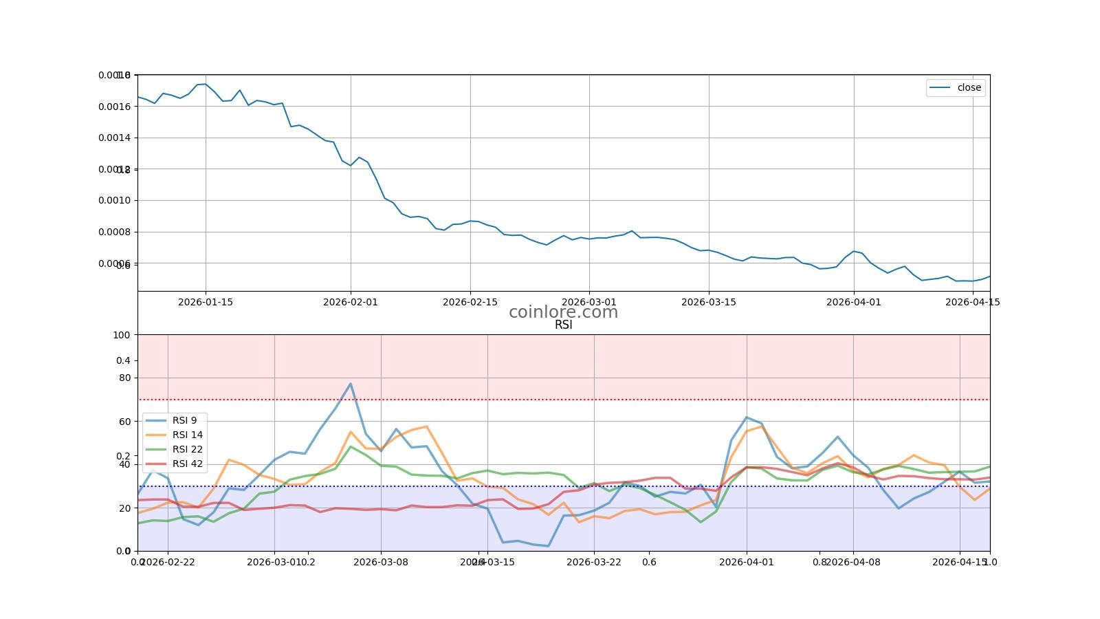 Humans.ai RSI indicator