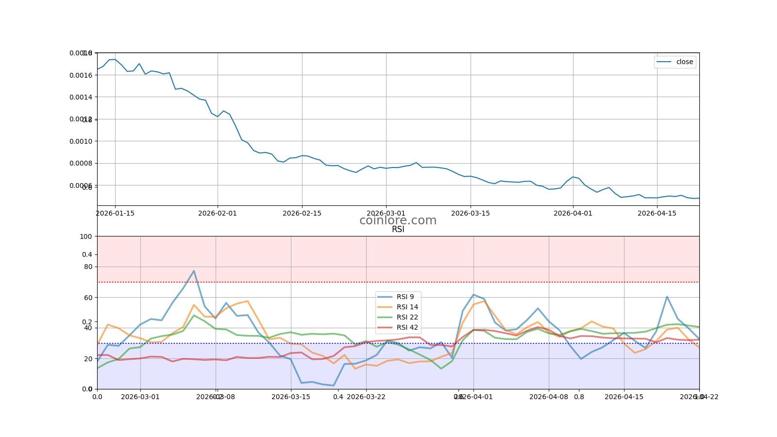 Humans.ai RSI indicator