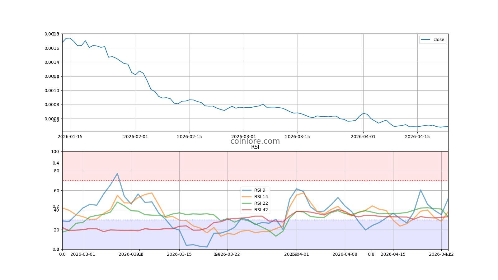 Humans.ai RSI indicator