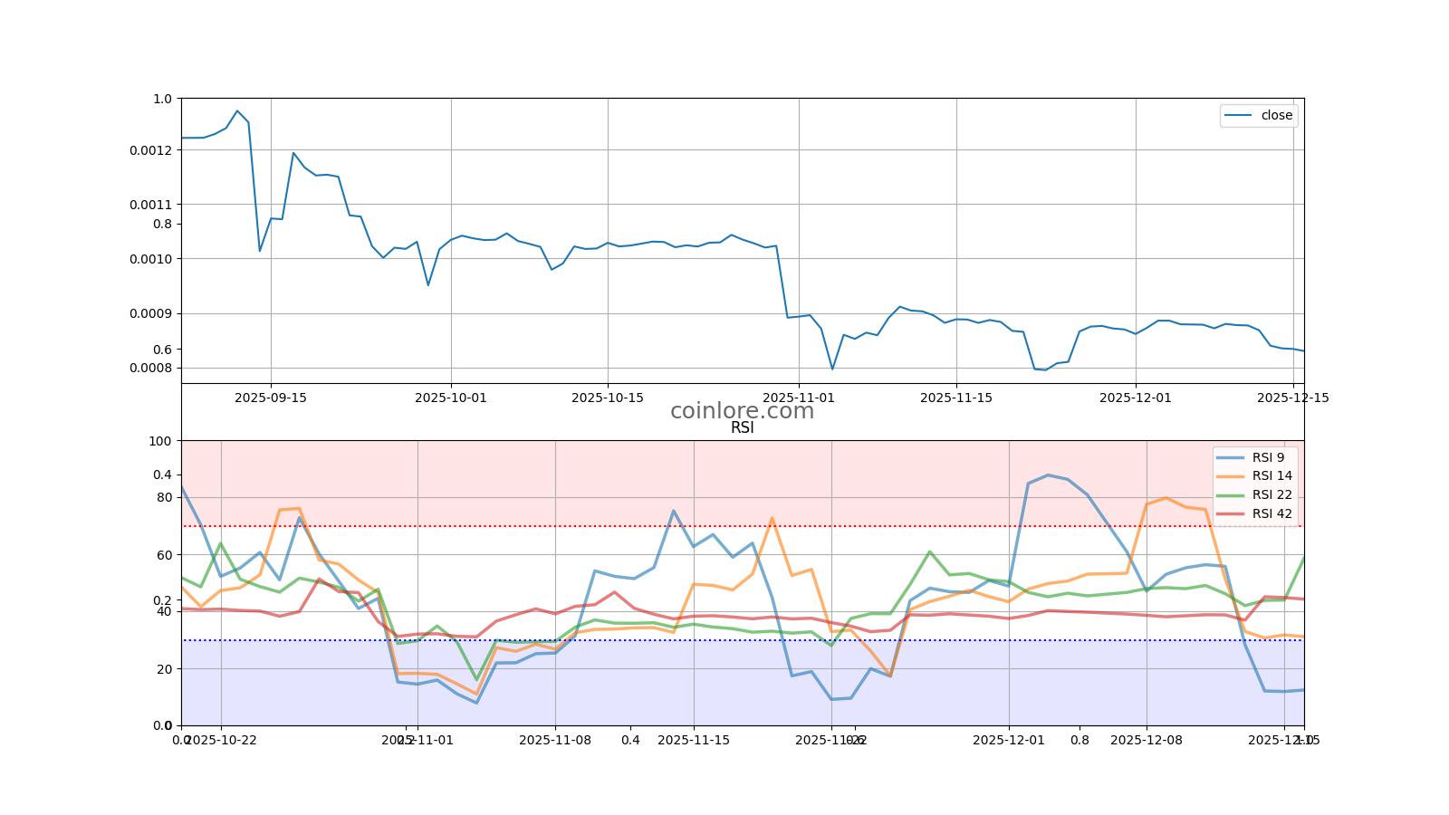Hummingbot RSI indicator