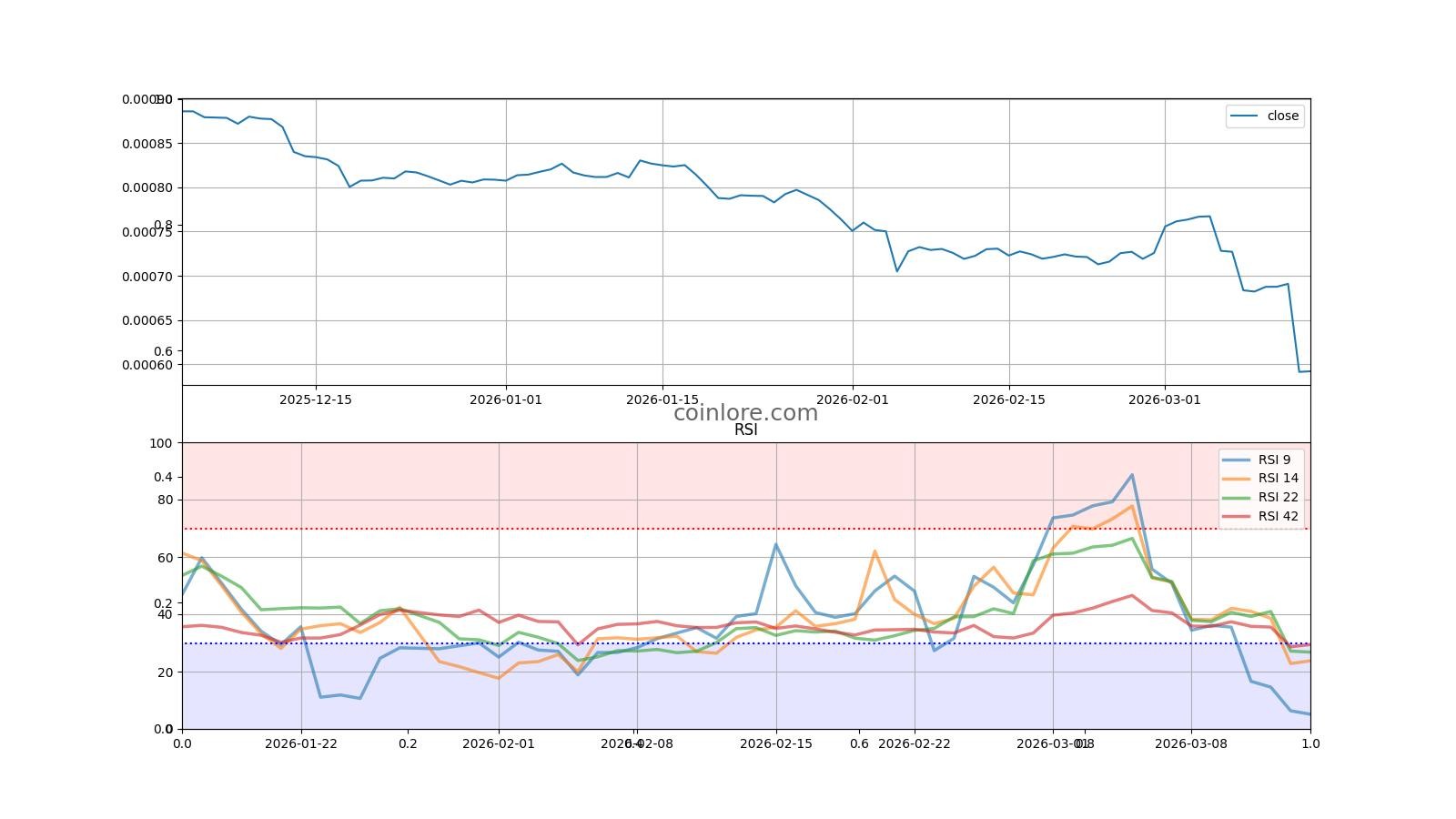 Hummingbot RSI indicator