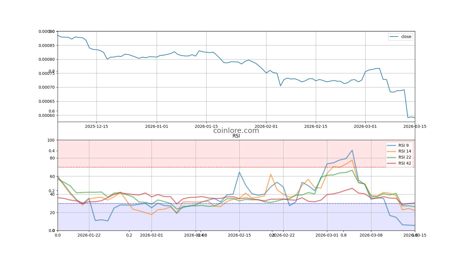 Hummingbot RSI indicator