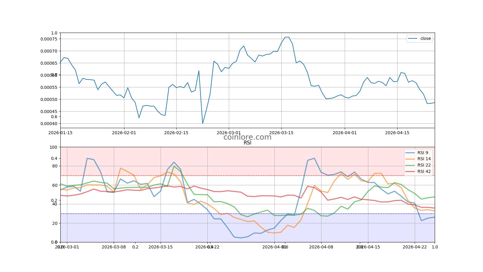 HUND RSI indicator