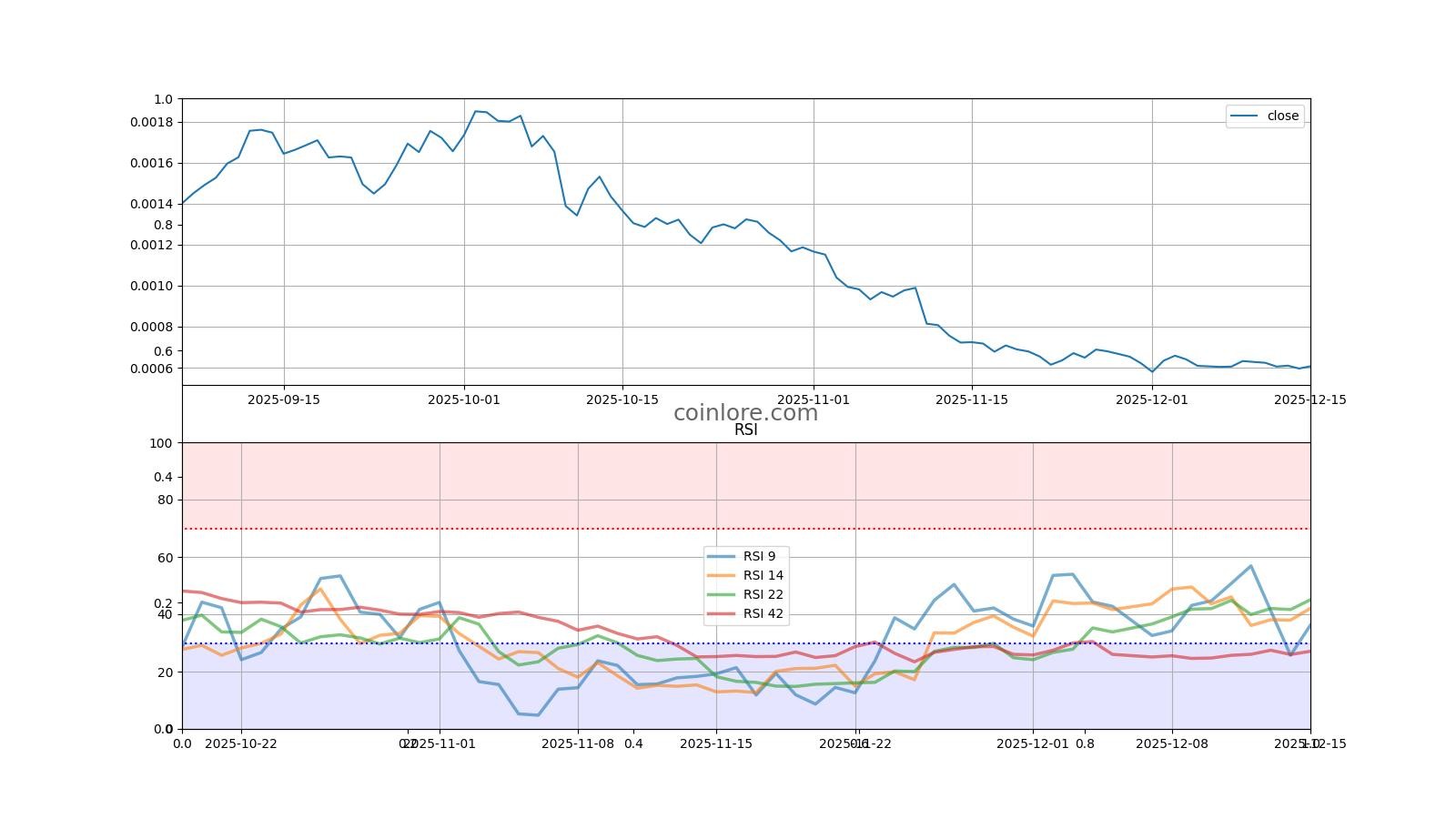 HUND RSI indicator