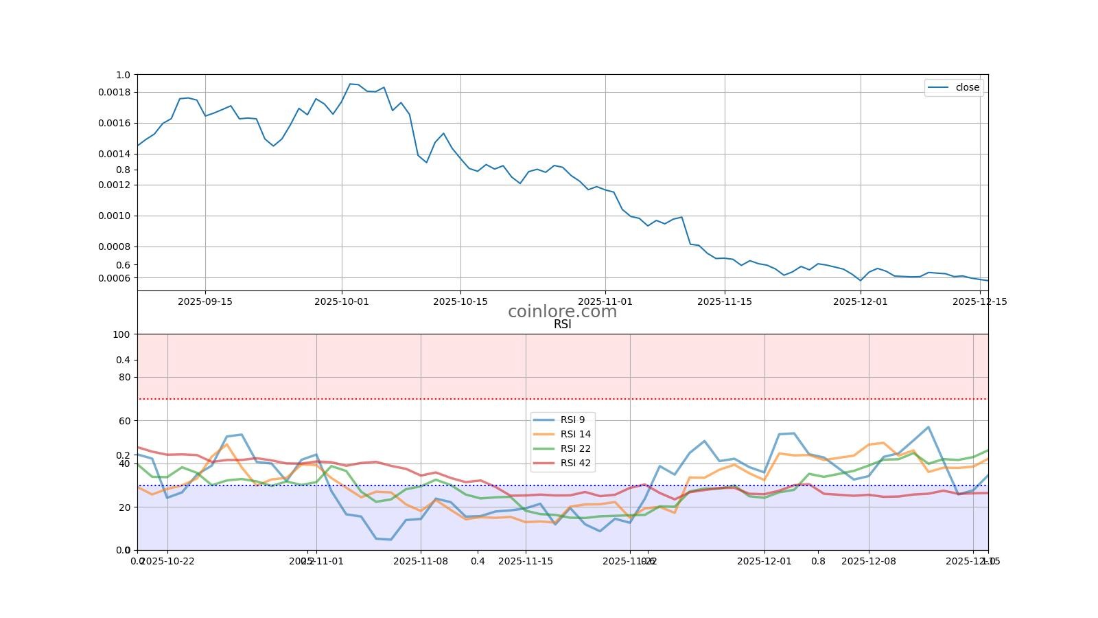 HUND RSI indicator