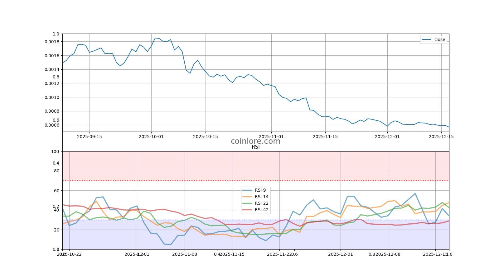 HUND RSI indicator