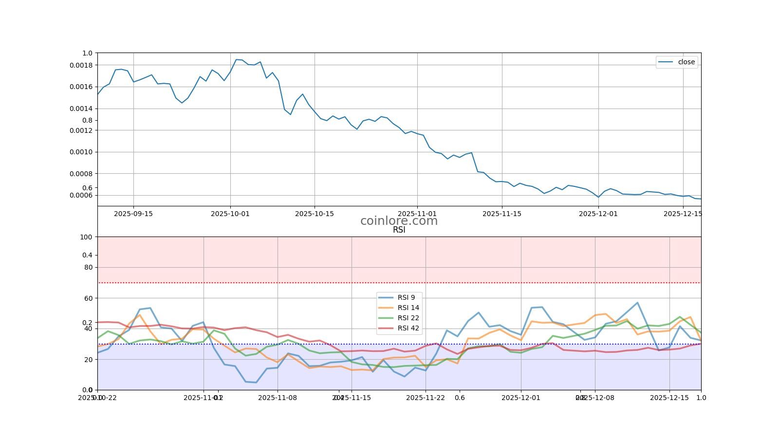 HUND RSI indicator