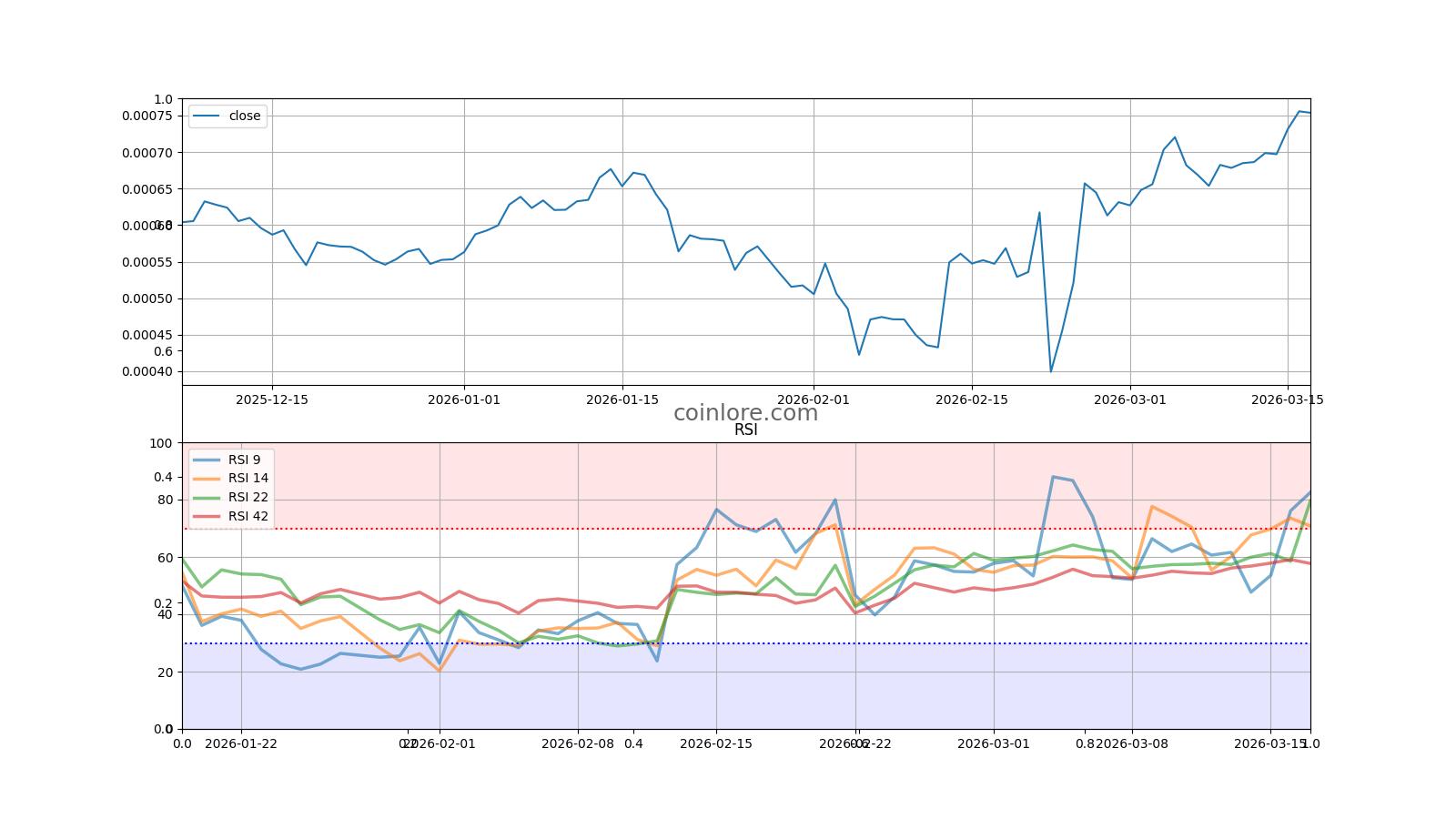 HUND RSI indicator