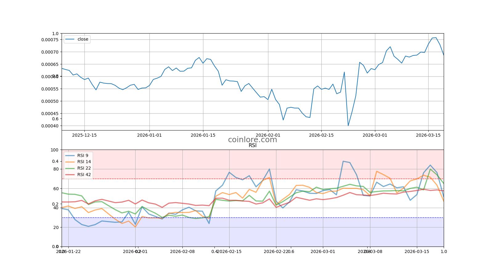 HUND RSI indicator