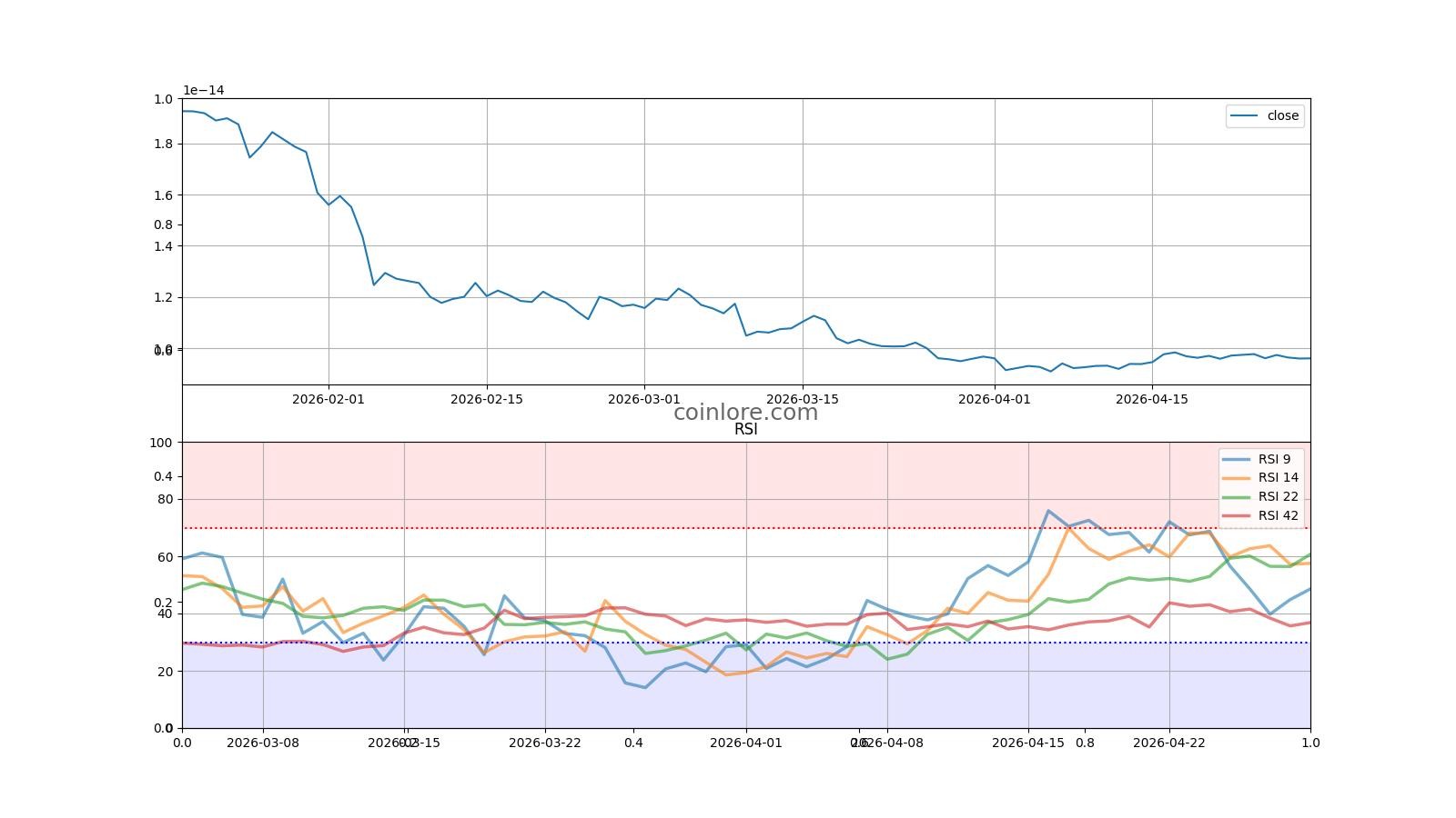 Hungarian Vizsla Inu RSI indicator