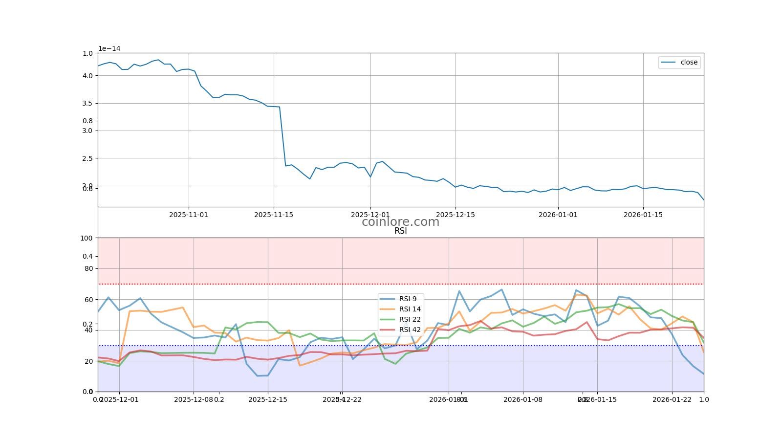 Hungarian Vizsla Inu RSI indicator
