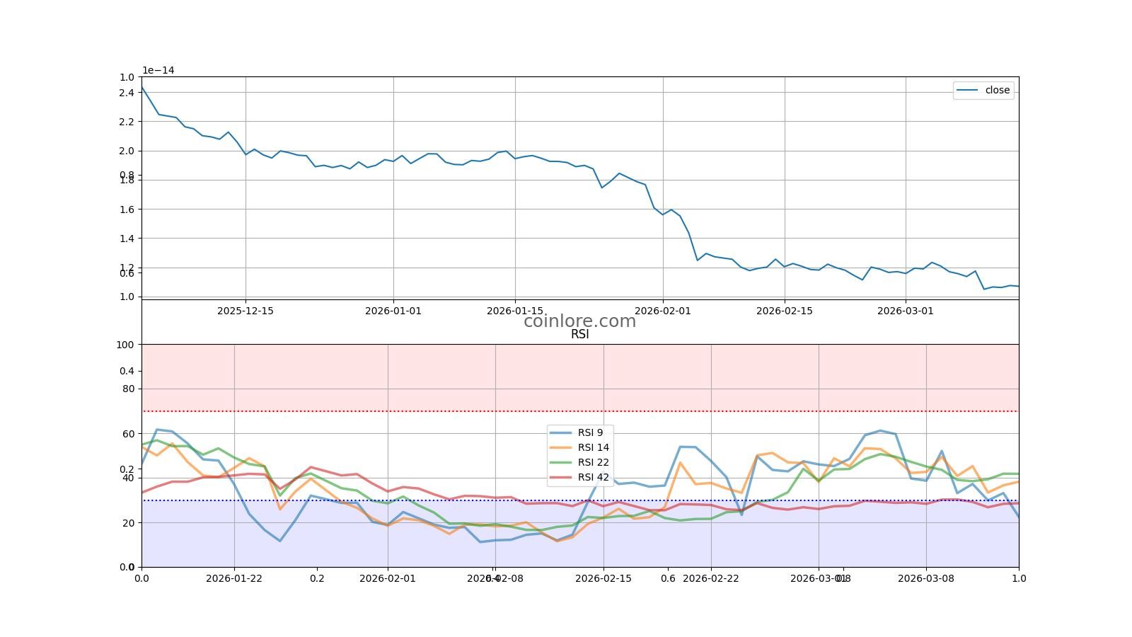 Hungarian Vizsla Inu RSI indicator