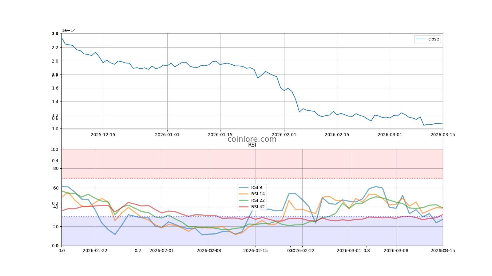 Hungarian Vizsla Inu RSI indicator