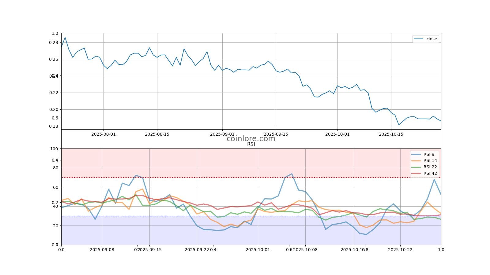 HUNT RSI indicator