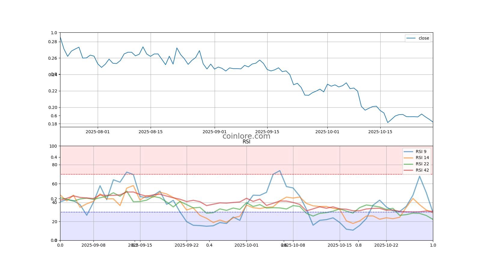 HUNT RSI indicator