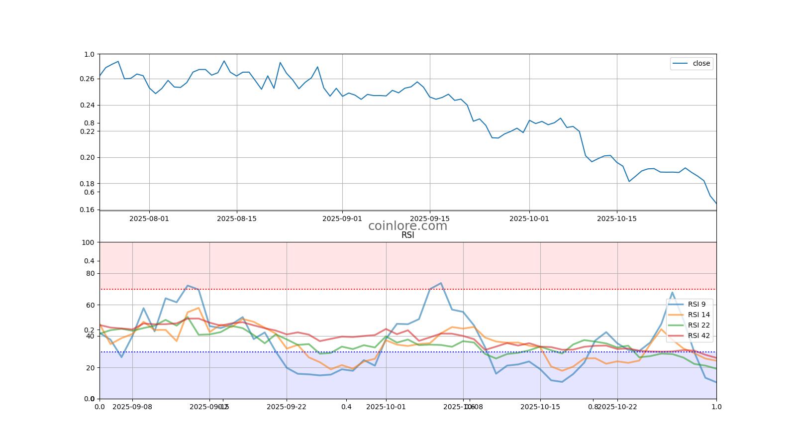HUNT RSI indicator