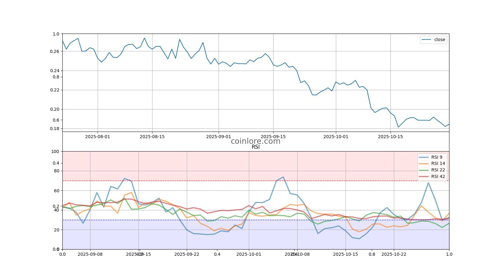 HUNT RSI indicator