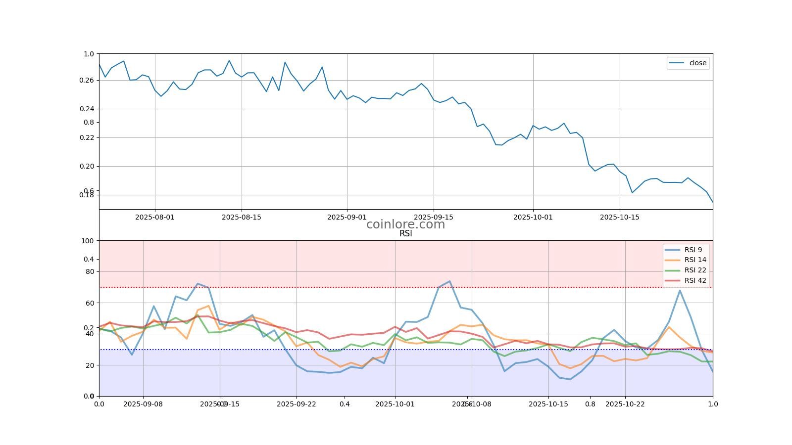 HUNT RSI indicator