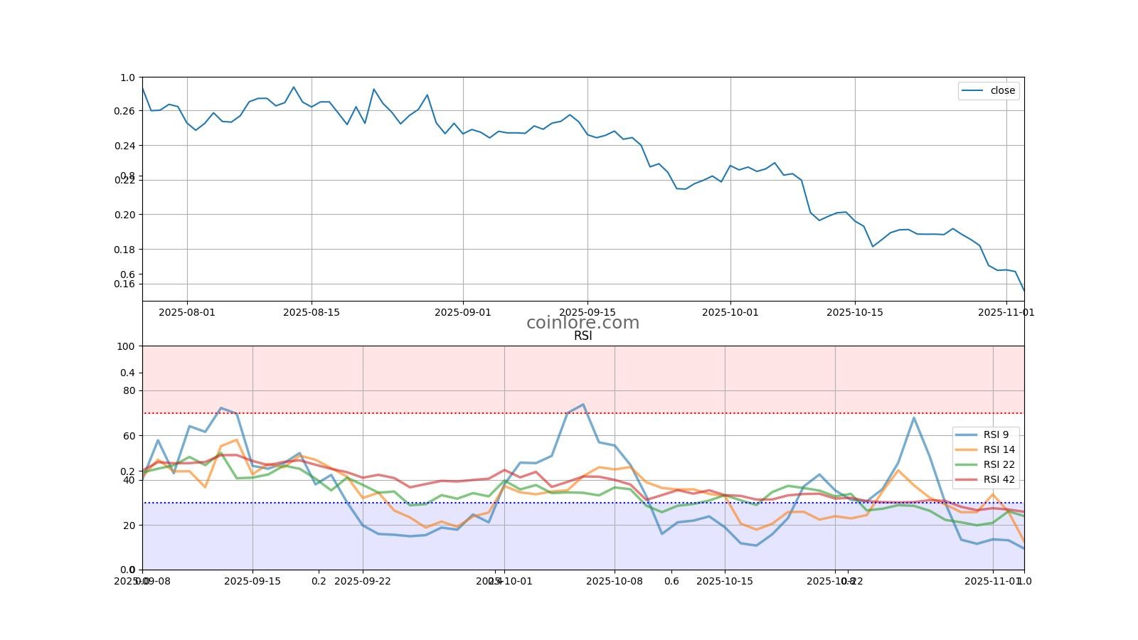 HUNT RSI indicator