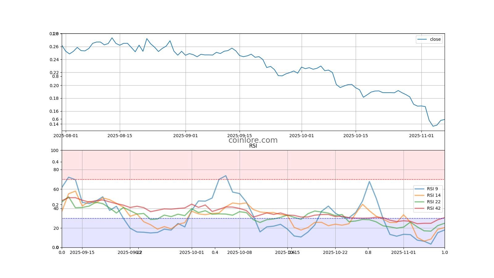 HUNT RSI indicator