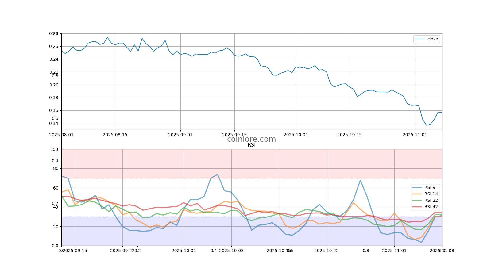 HUNT RSI indicator