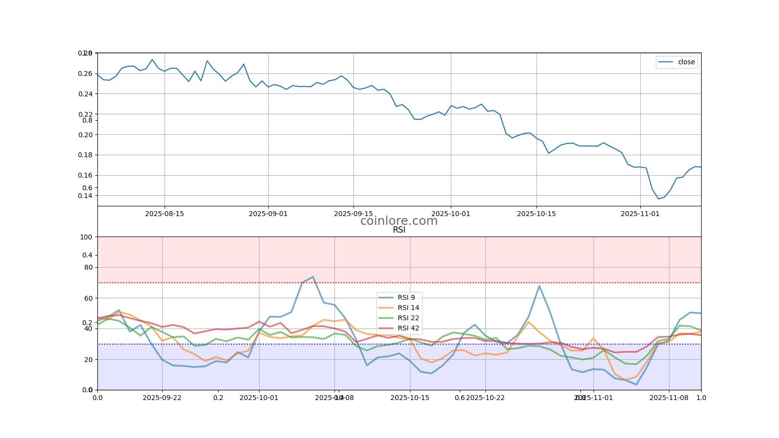 HUNT RSI indicator