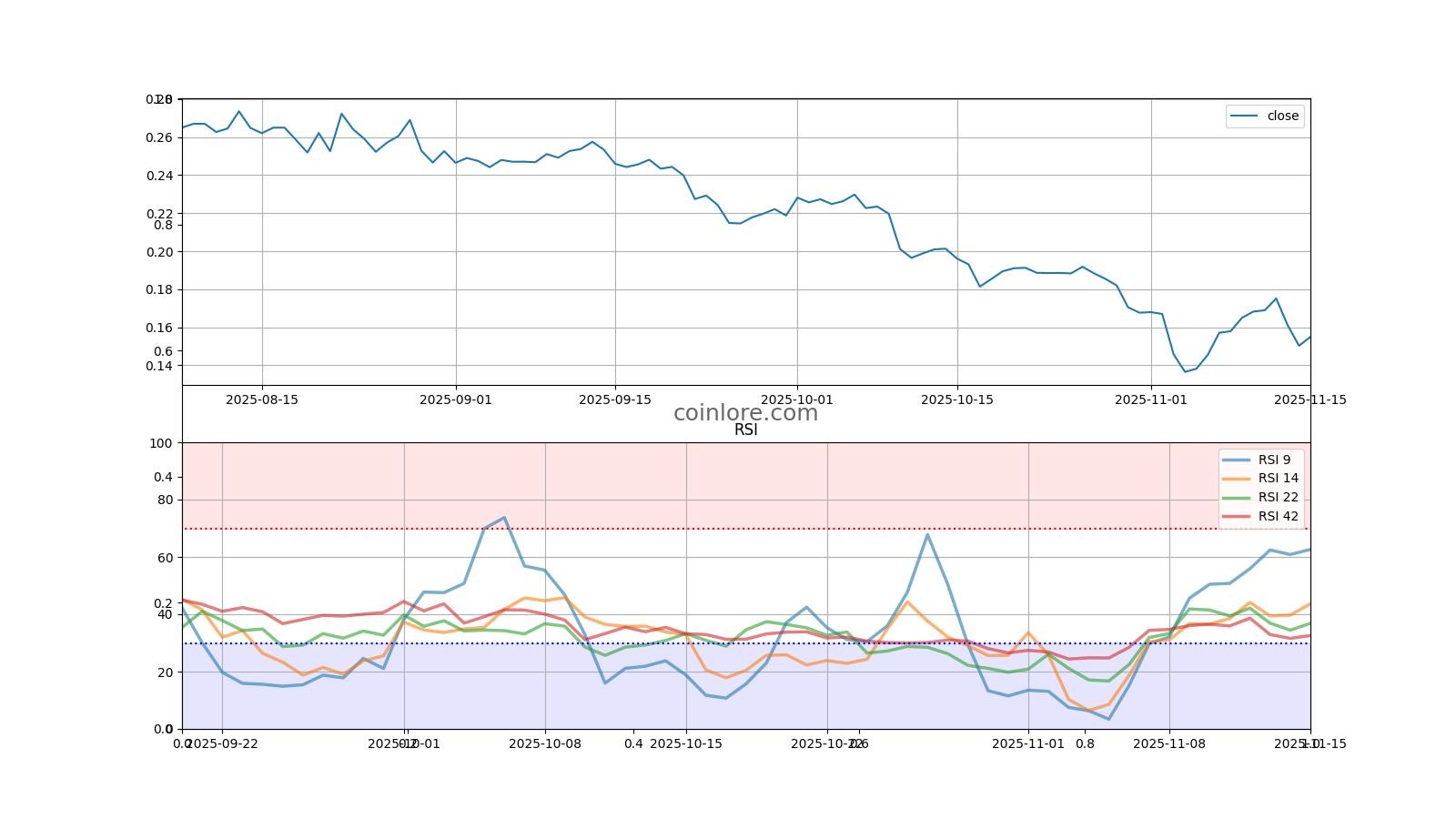 HUNT RSI indicator