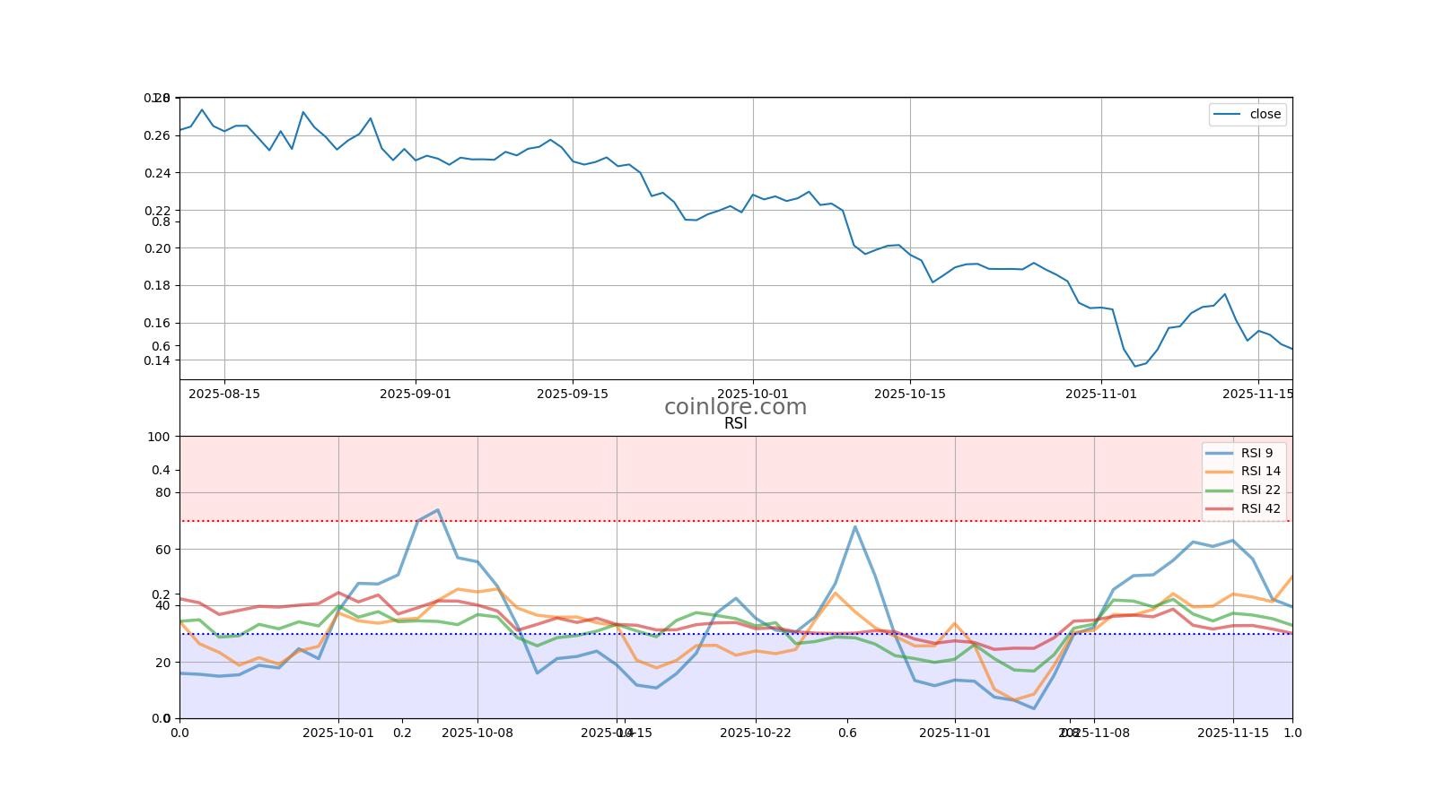 HUNT RSI indicator