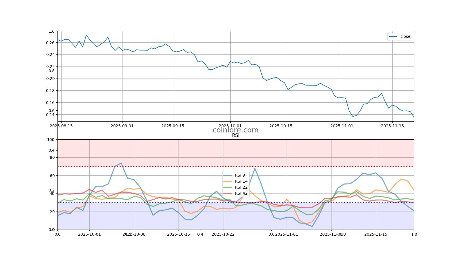 HUNT RSI indicator