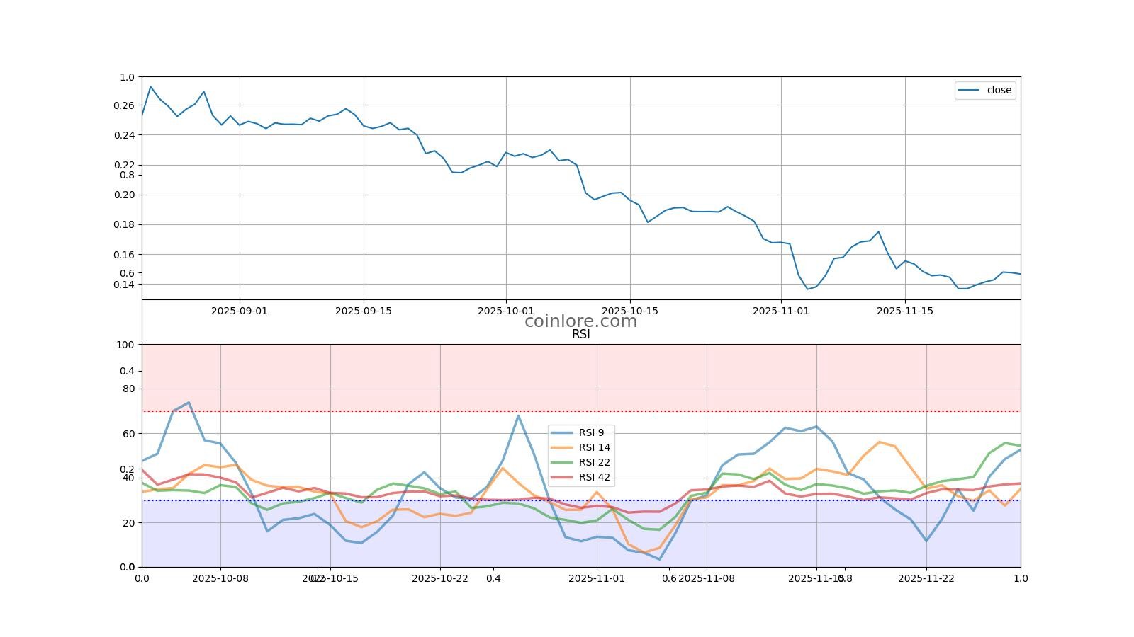 HUNT RSI indicator