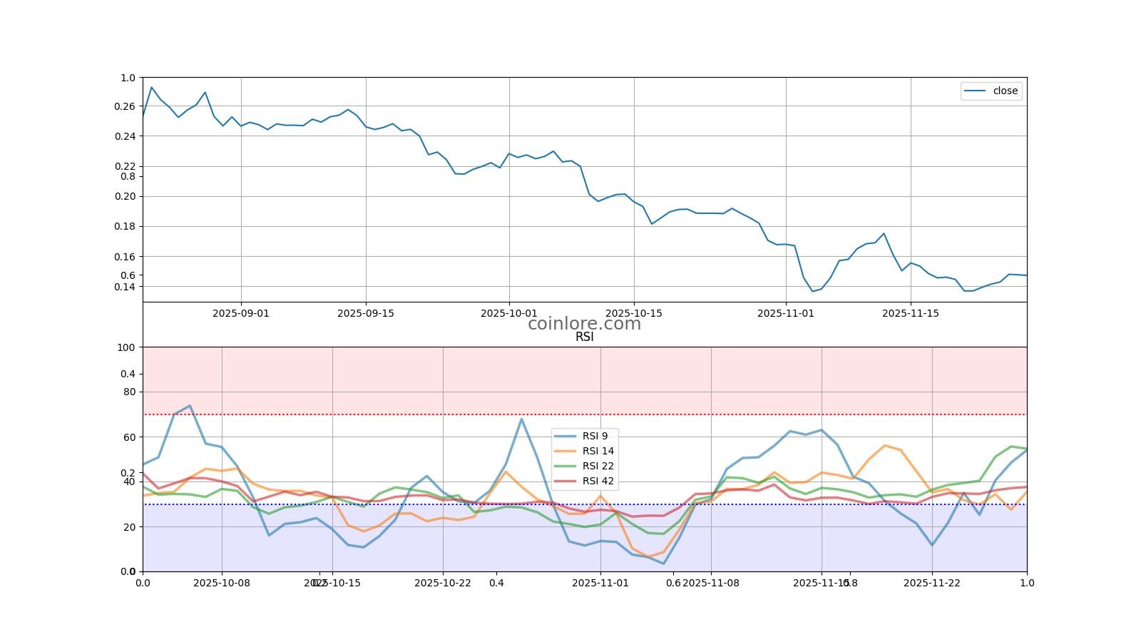 HUNT RSI indicator