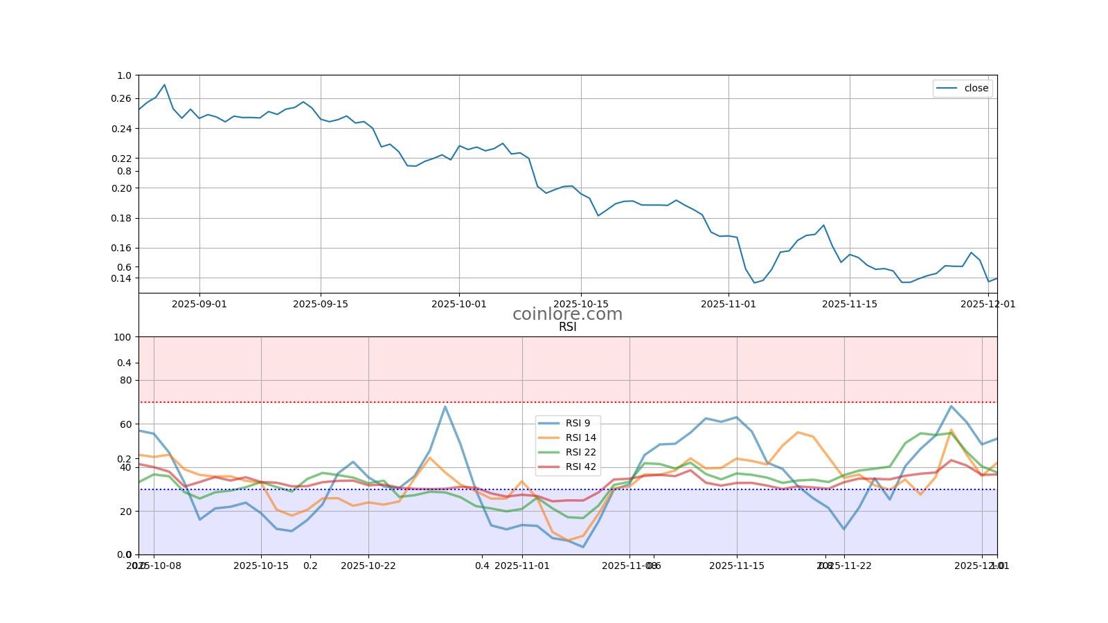 HUNT RSI indicator