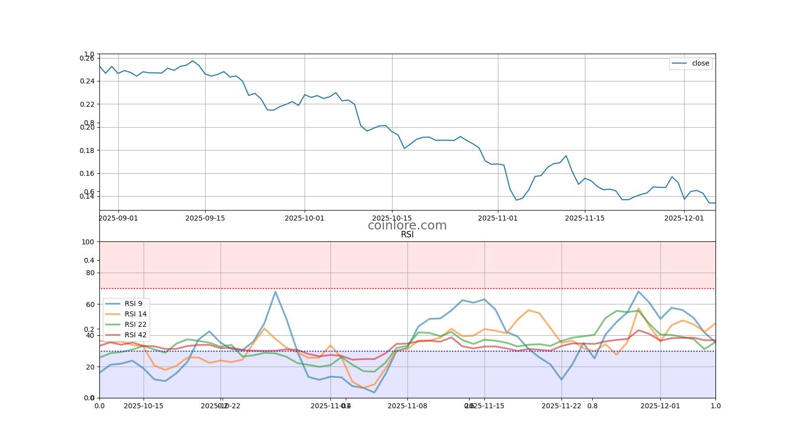 HUNT RSI indicator