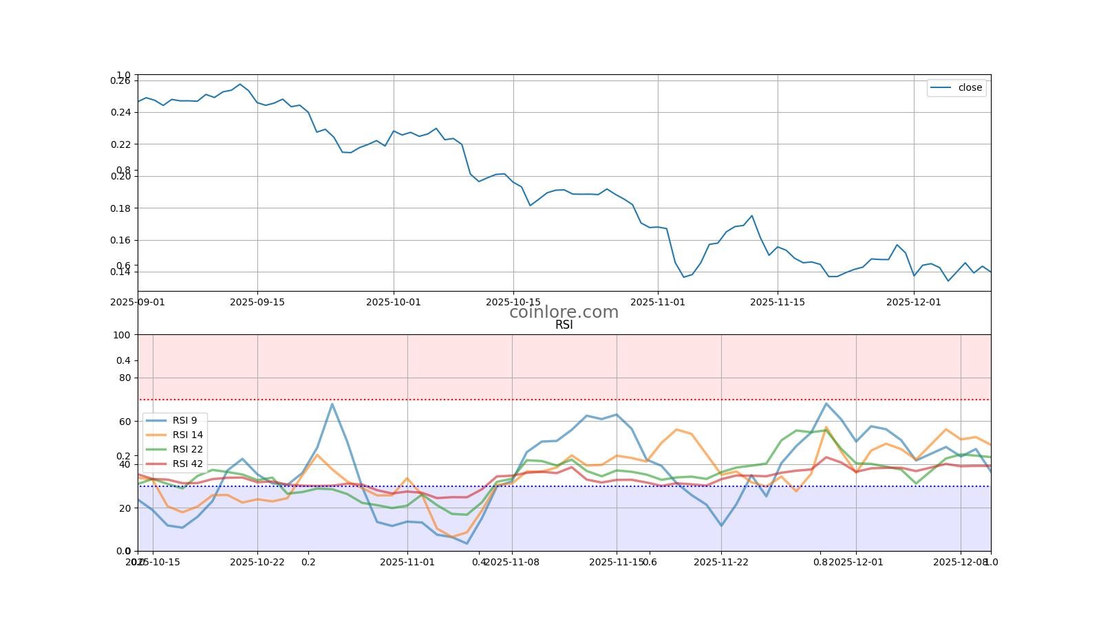 HUNT RSI indicator