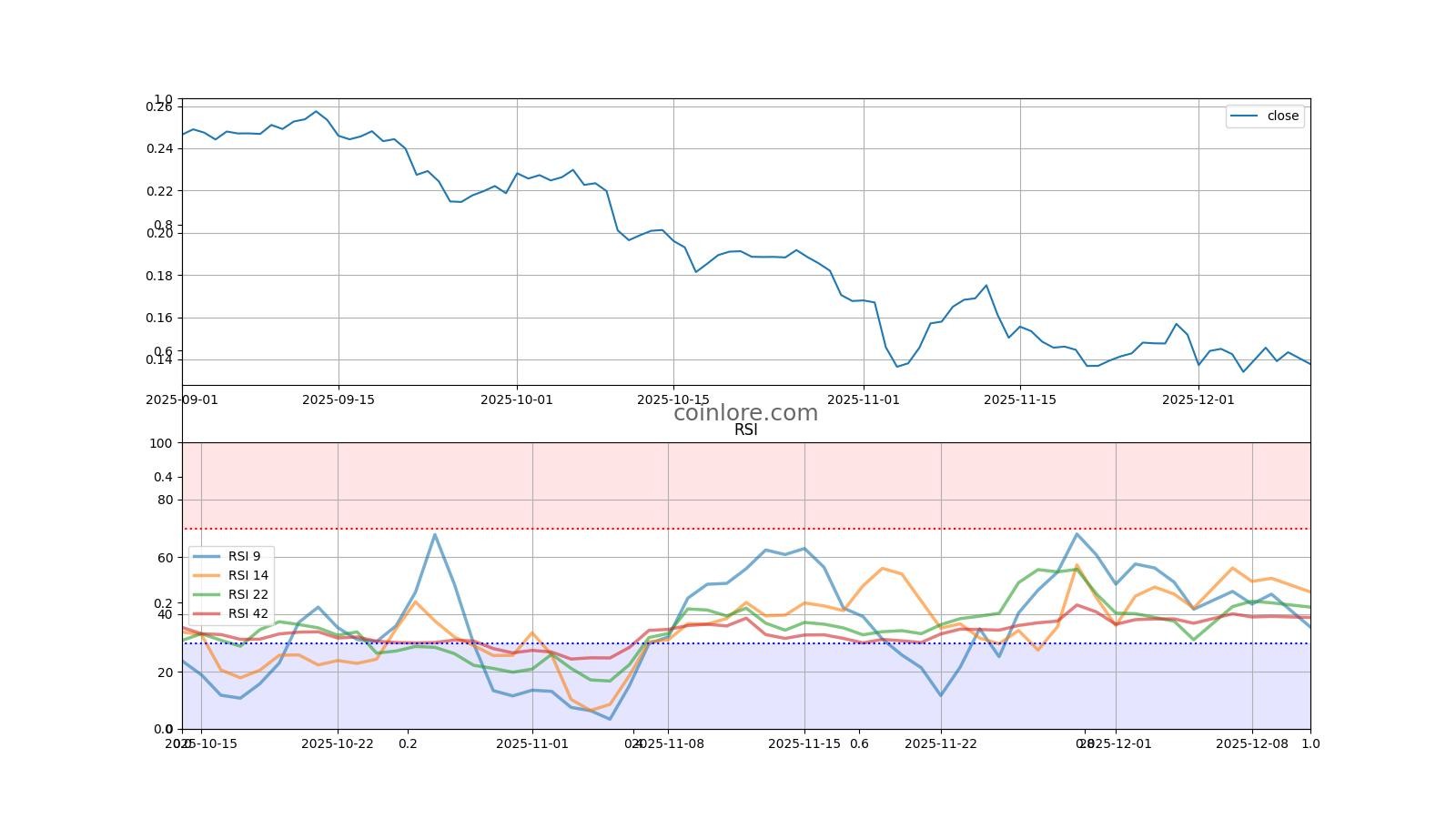 HUNT RSI indicator