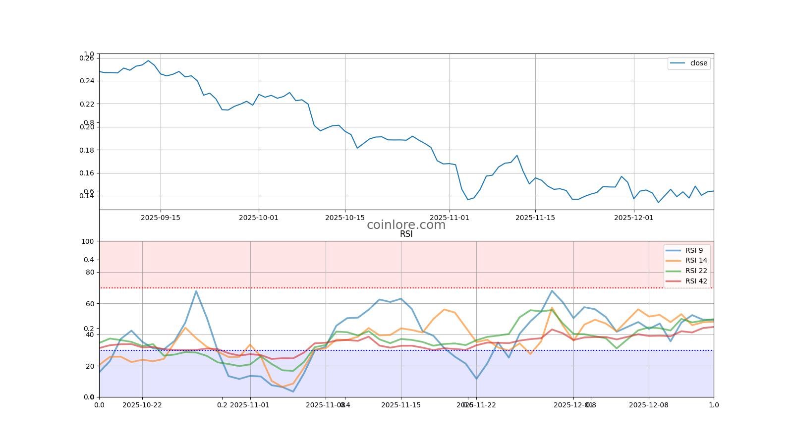 HUNT Token RSI indicator