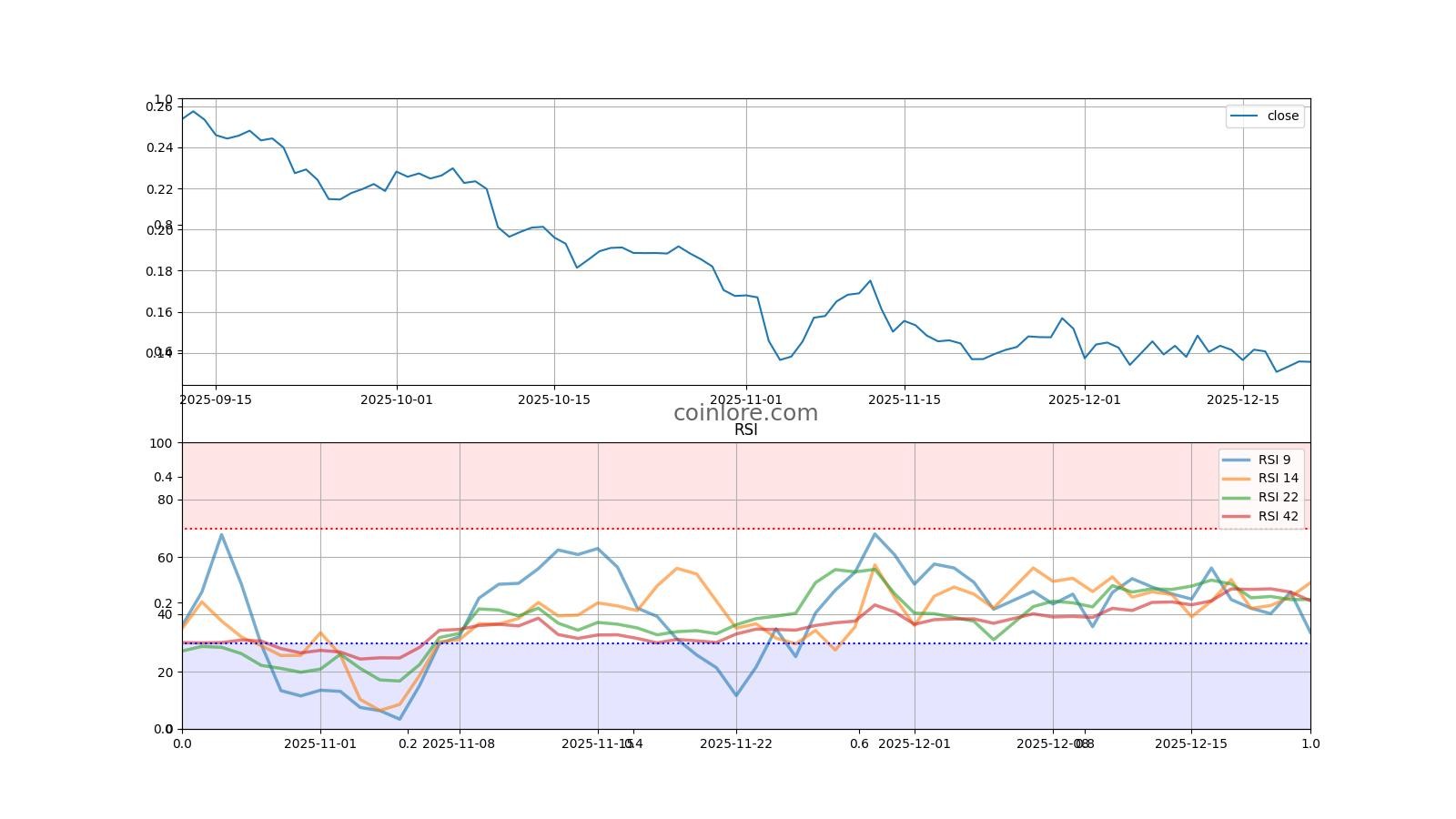 HUNT RSI indicator
