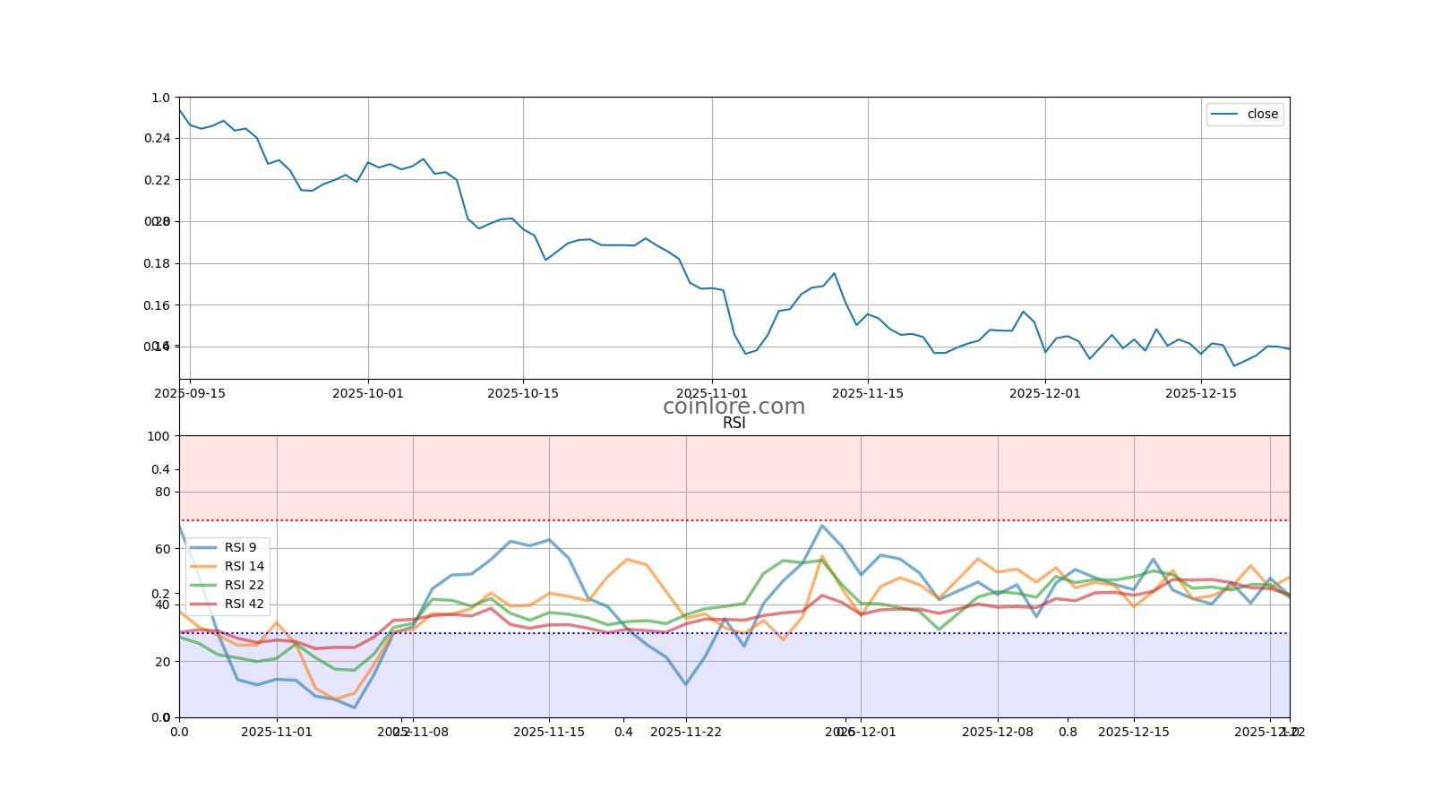 HUNT RSI indicator