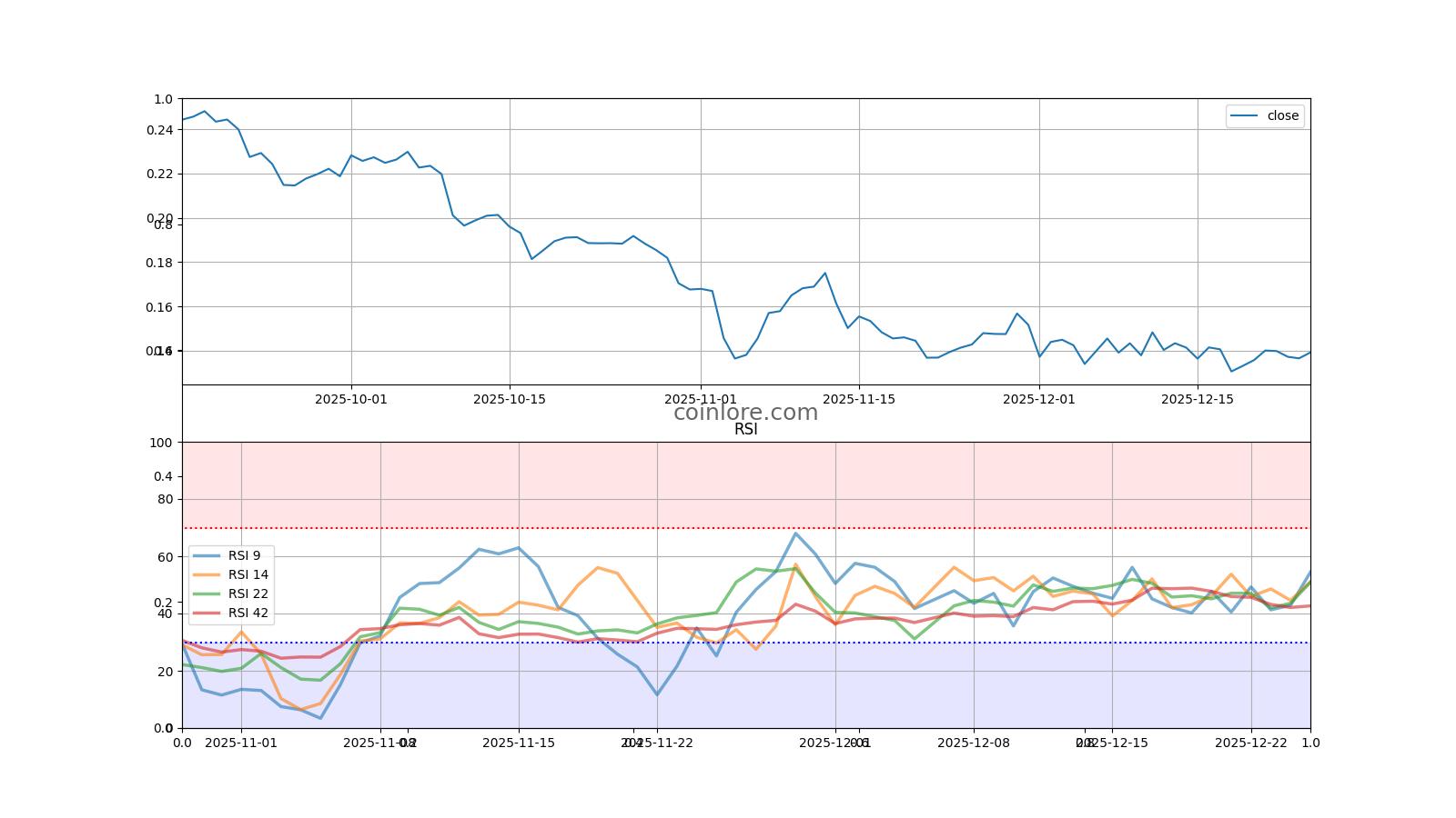 HUNT RSI indicator