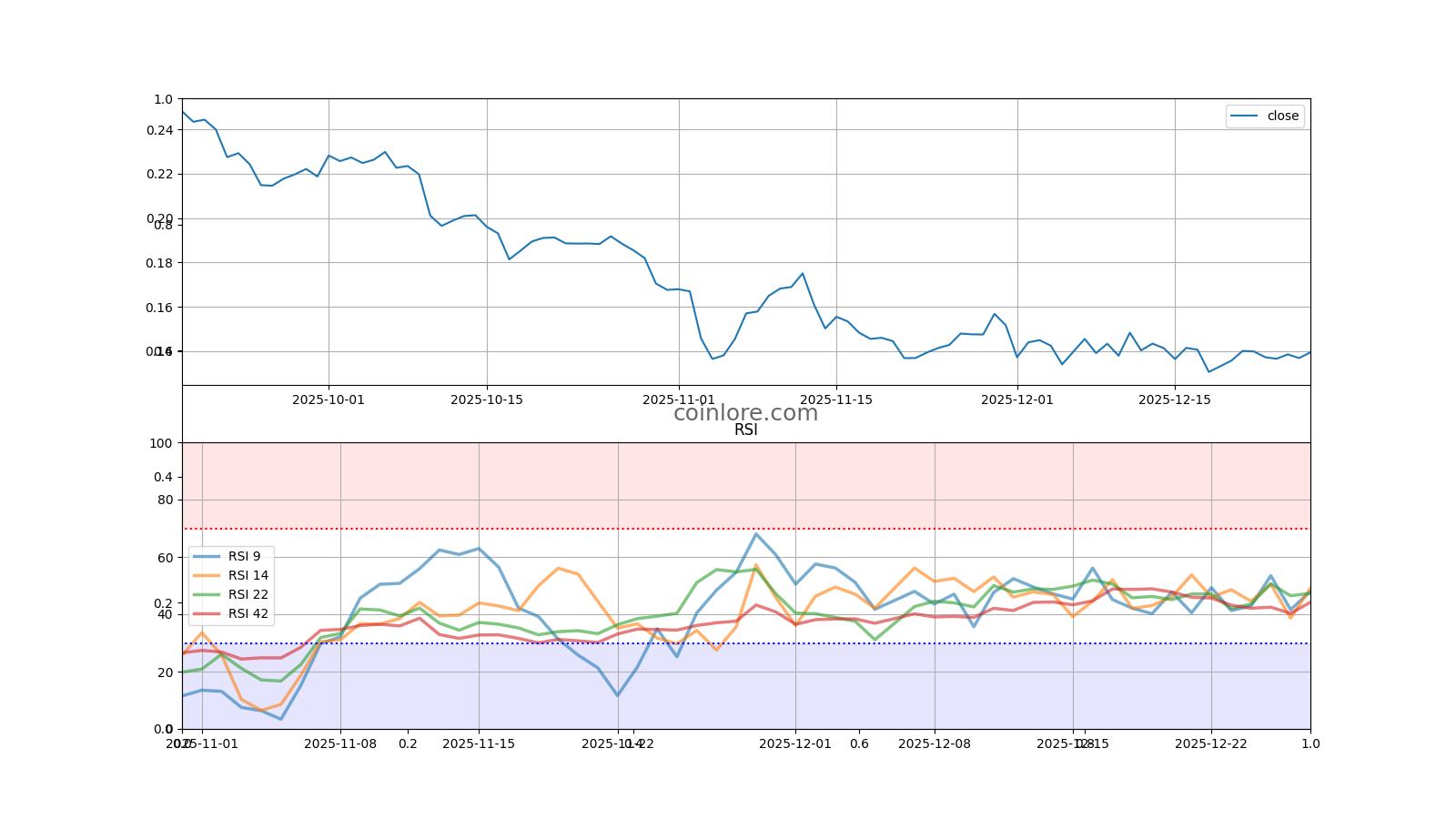 HUNT RSI indicator