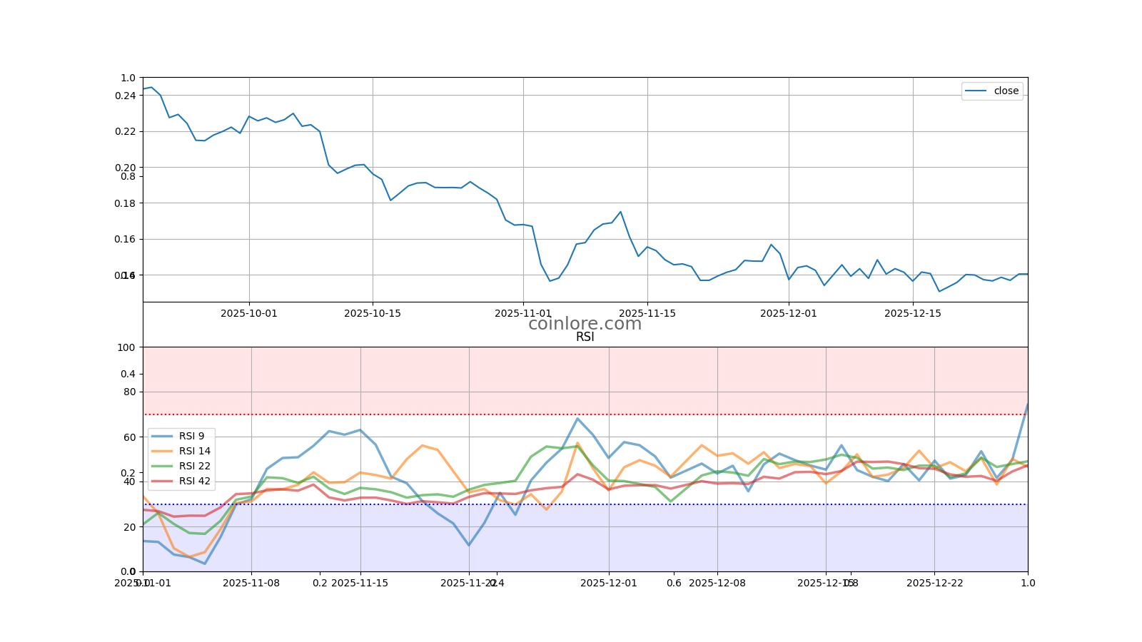 HUNT RSI indicator