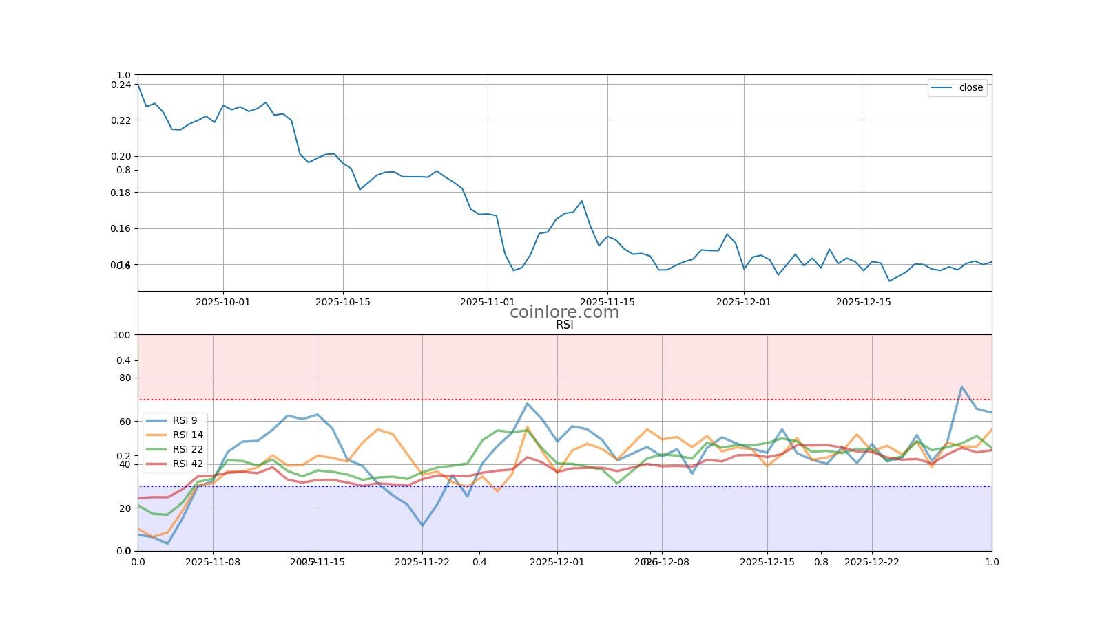 HUNT RSI indicator