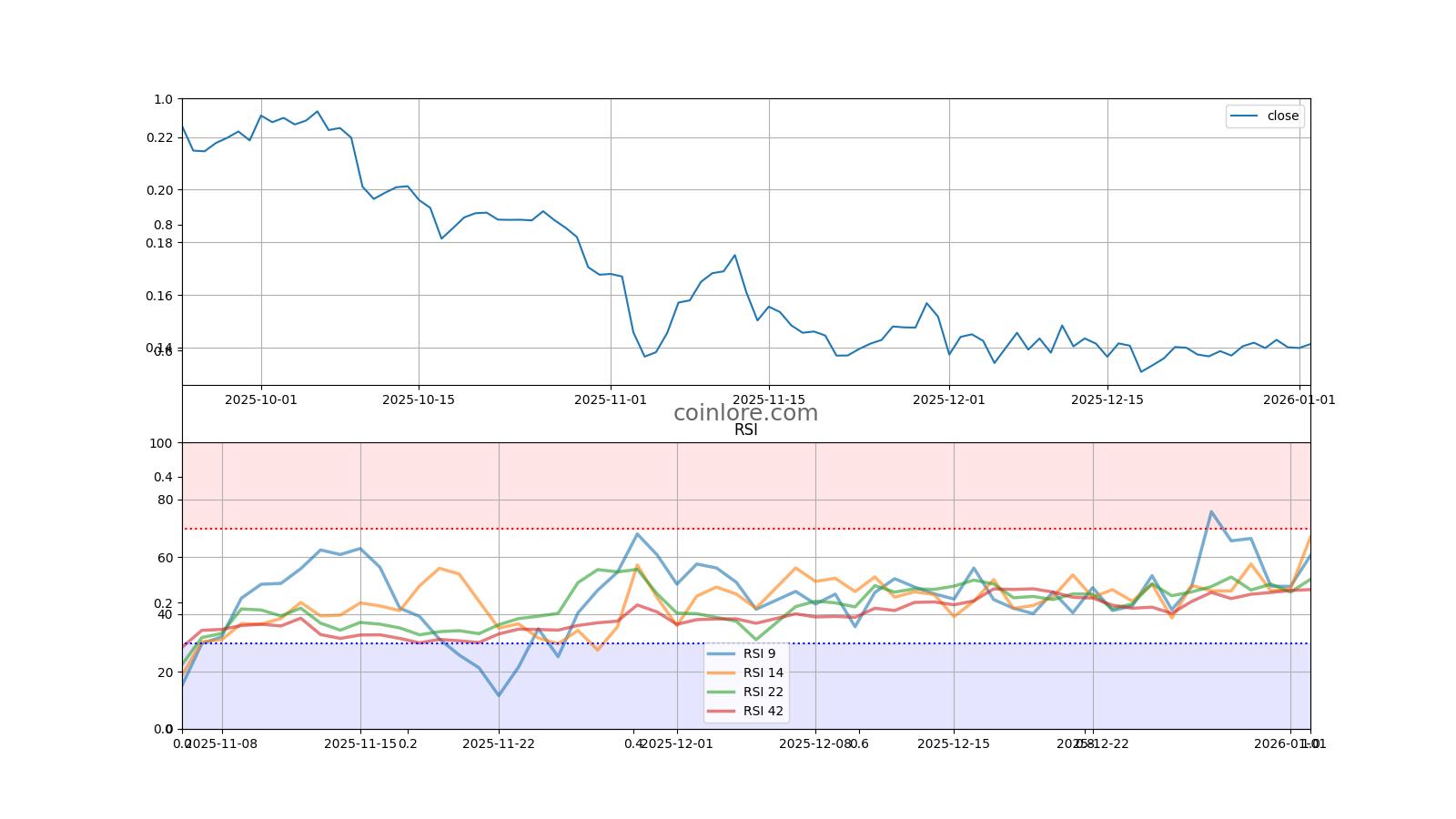 HUNT RSI indicator