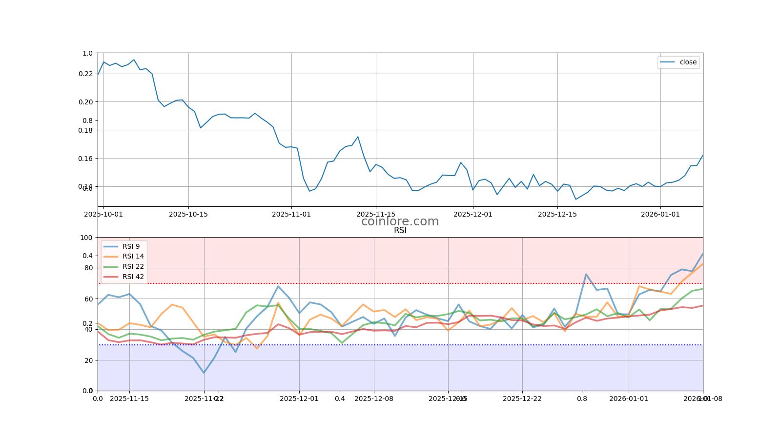 HUNT RSI indicator