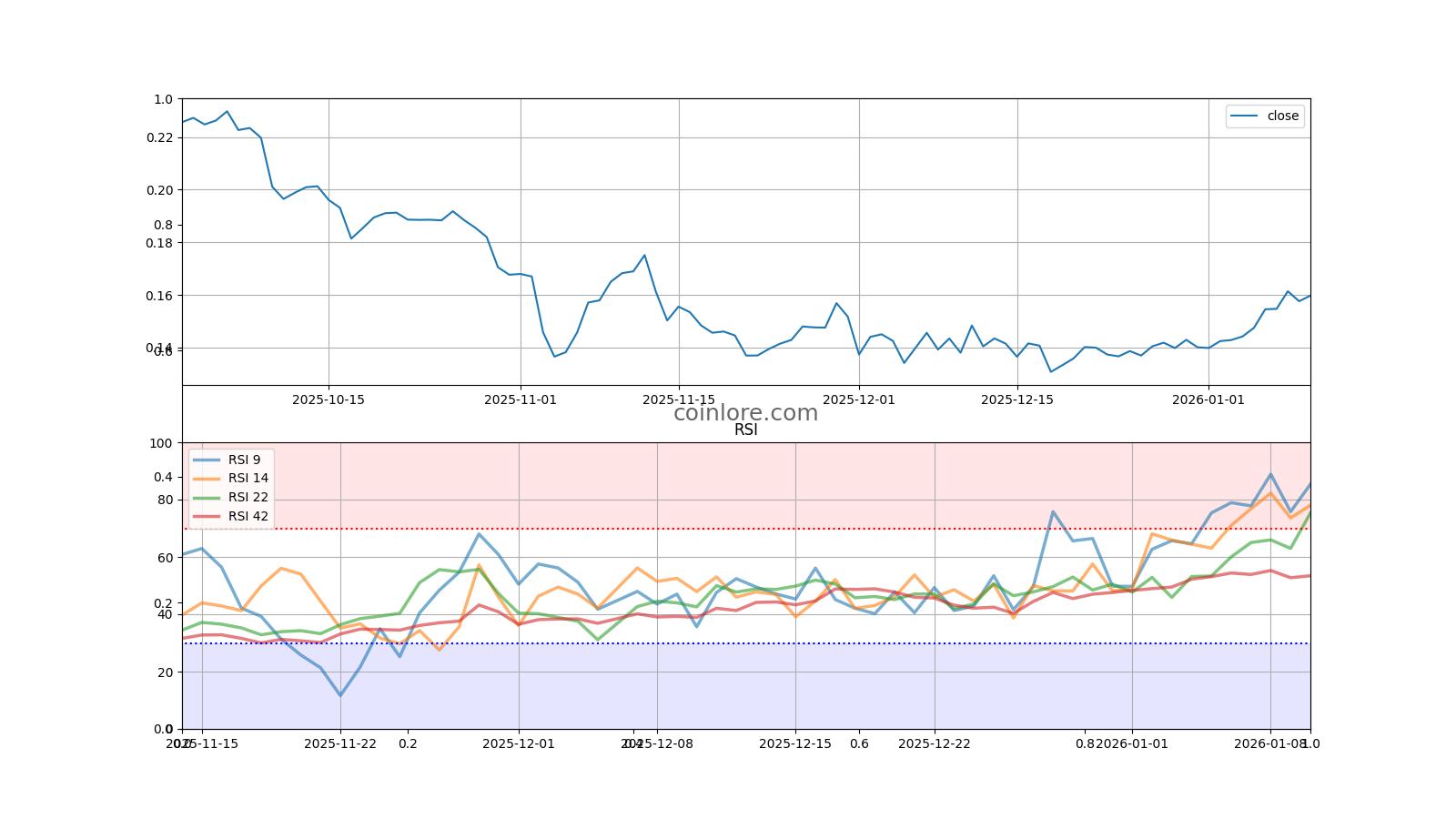 HUNT RSI indicator