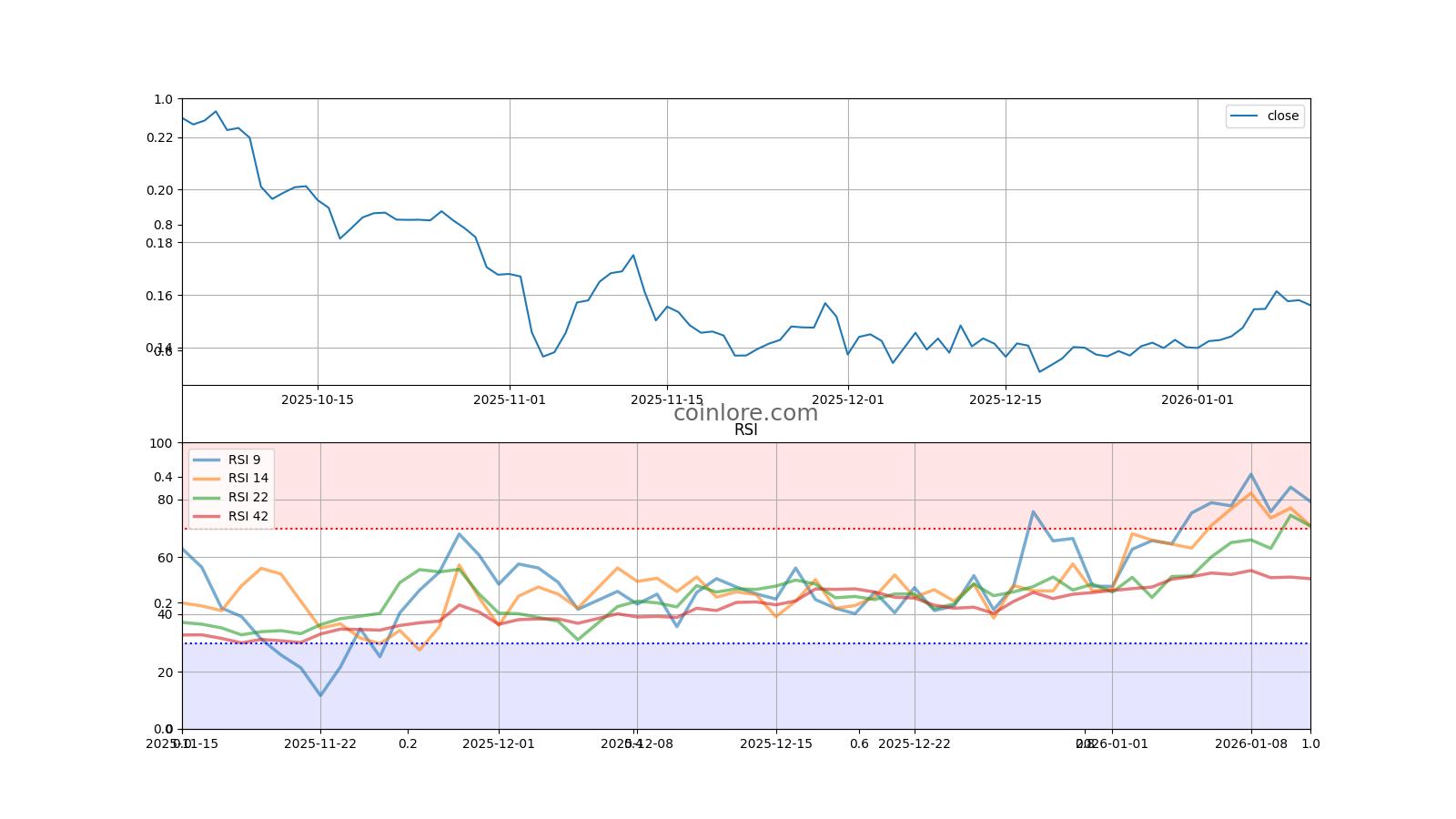 HUNT RSI indicator