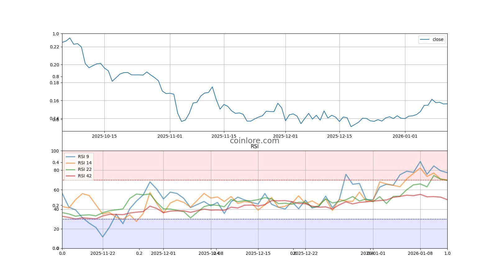 HUNT RSI indicator