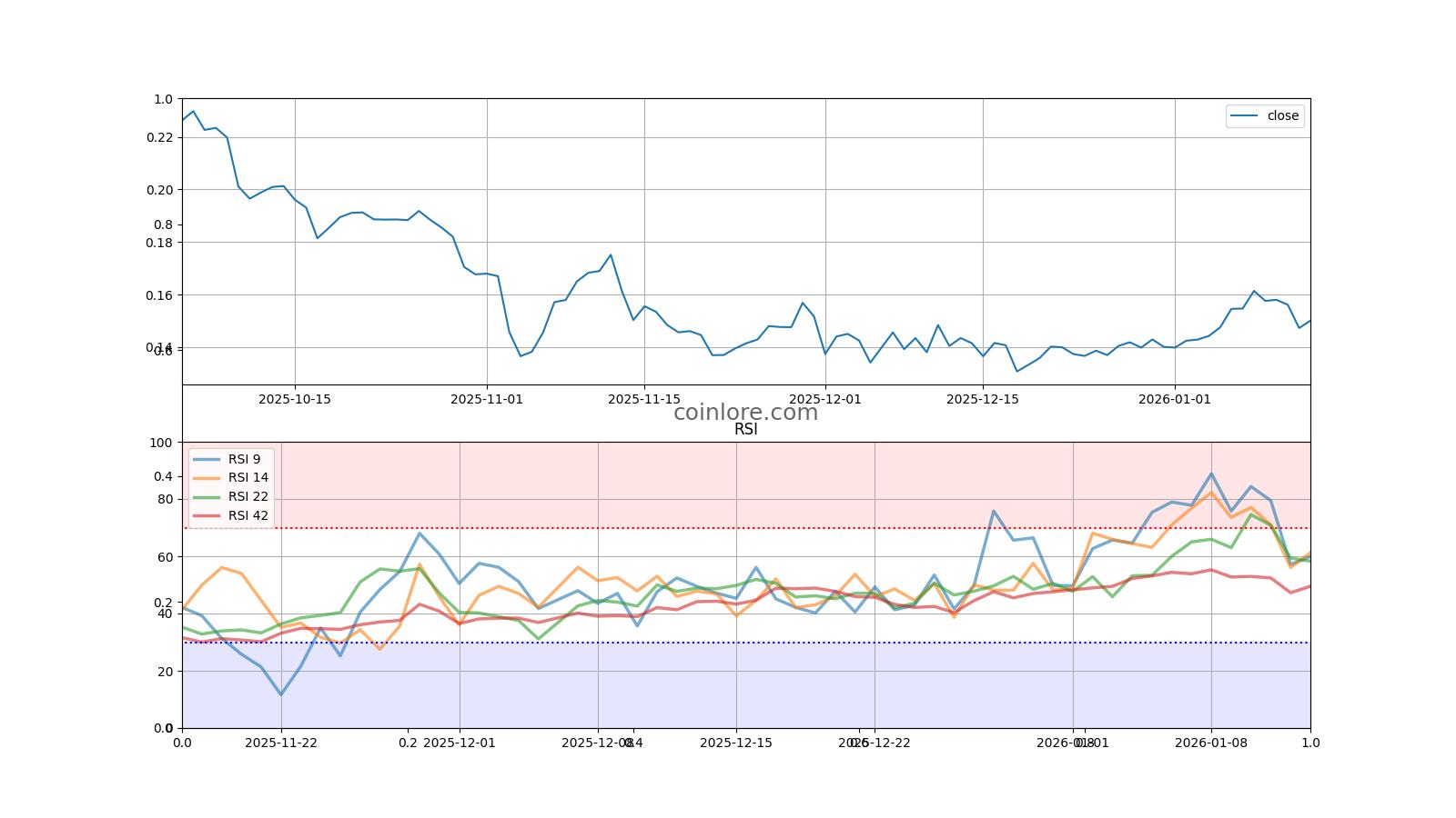 HUNT RSI indicator