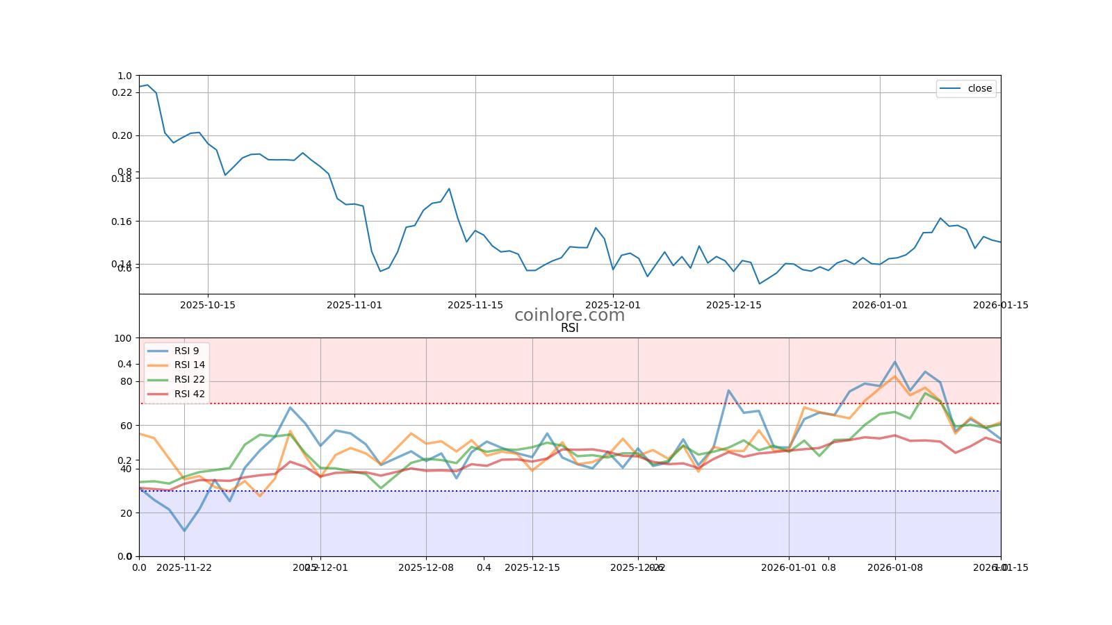 HUNT RSI indicator